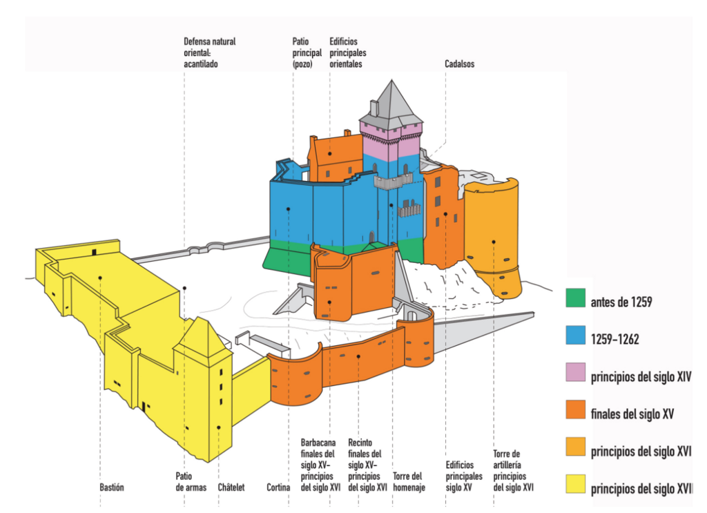 Château de Castelnaud